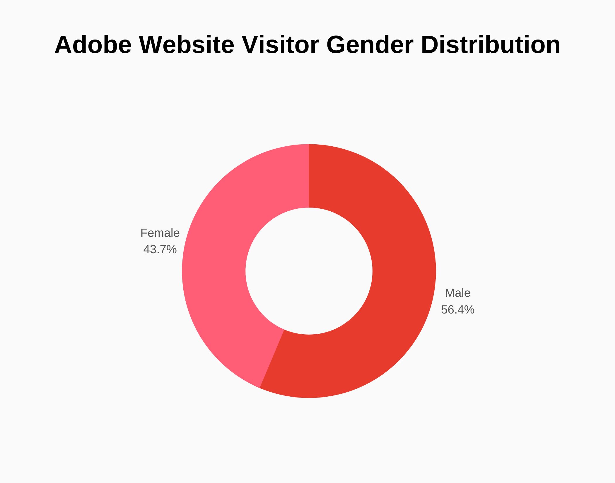Adobe Revenue and Growth Statistics (2024) - SignHouse